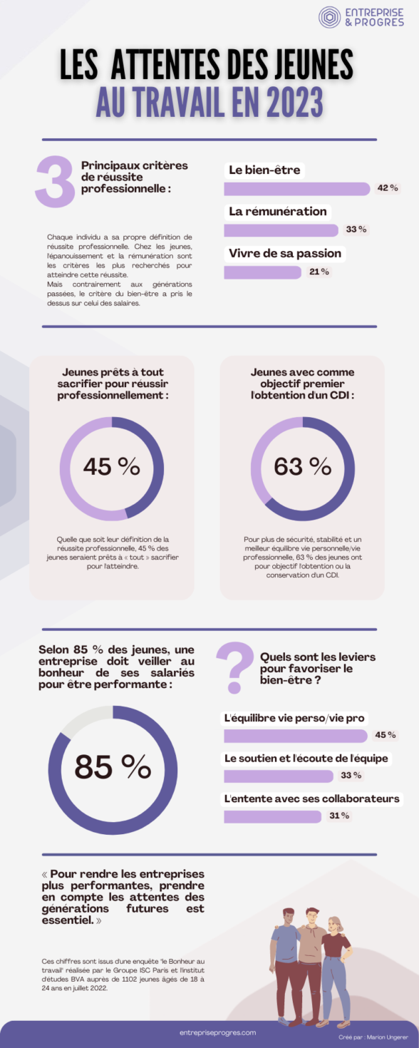Les attentes des jeunes travailleurs en 2023 : Quelle évolution ...